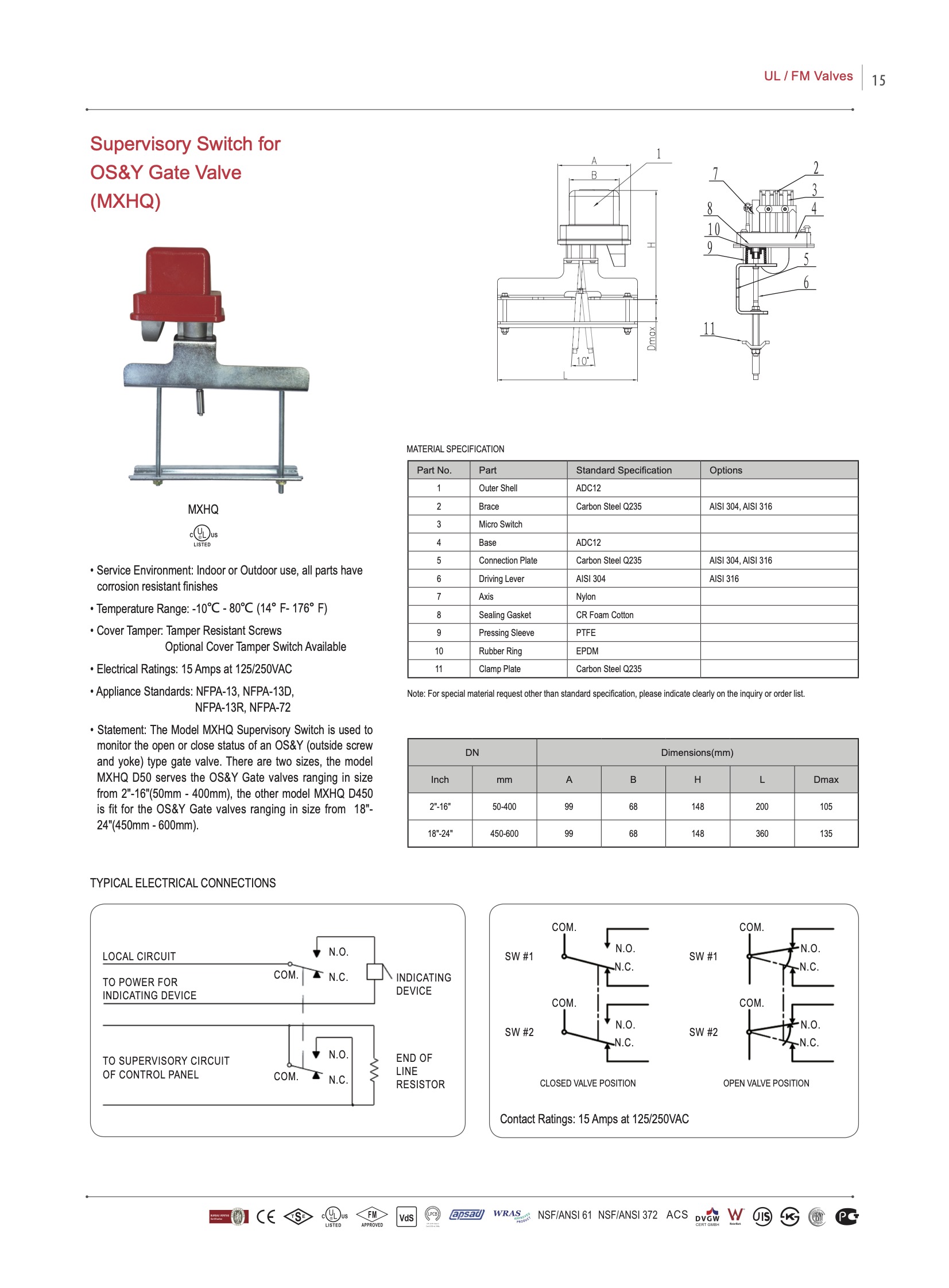 Supervisory Switch ยี่ห้อ PLUMNECT Type MXHQ
